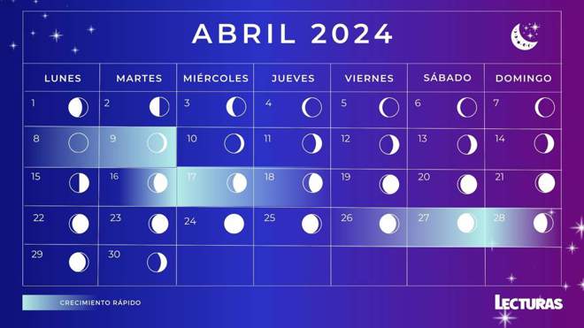 Calendario lunar de abril 2024: Fases lunares, eclipses y lluvia de ...