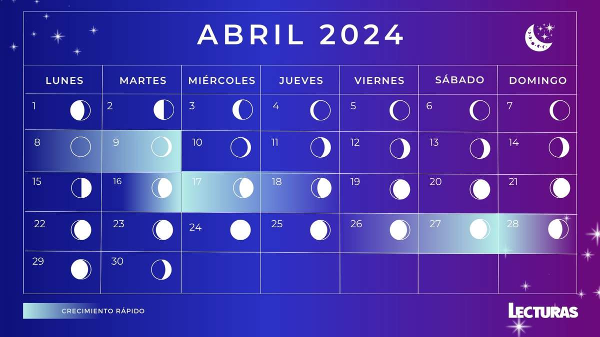 Calendario lunar de abril 2024: Fases lunares, eclipses y lluvia de ...