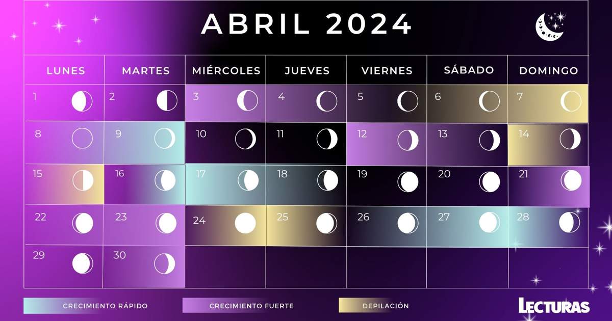 Calendario lunar de abril 2024: Fases lunares, eclipses y lluvia de ...