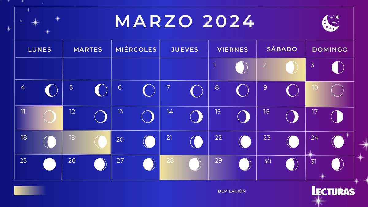 Calendario lunar de marzo 2024: Fases lunares, eclipses y lluvia de ...