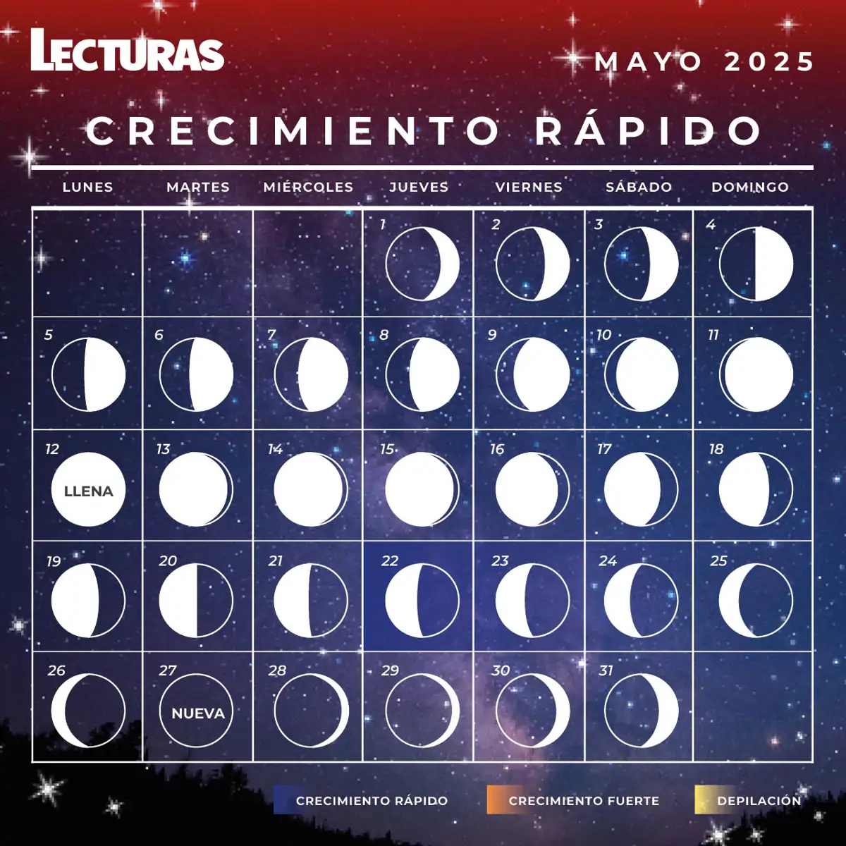 Calendario lunar de mayo 2025 para corte de pelo y depilación