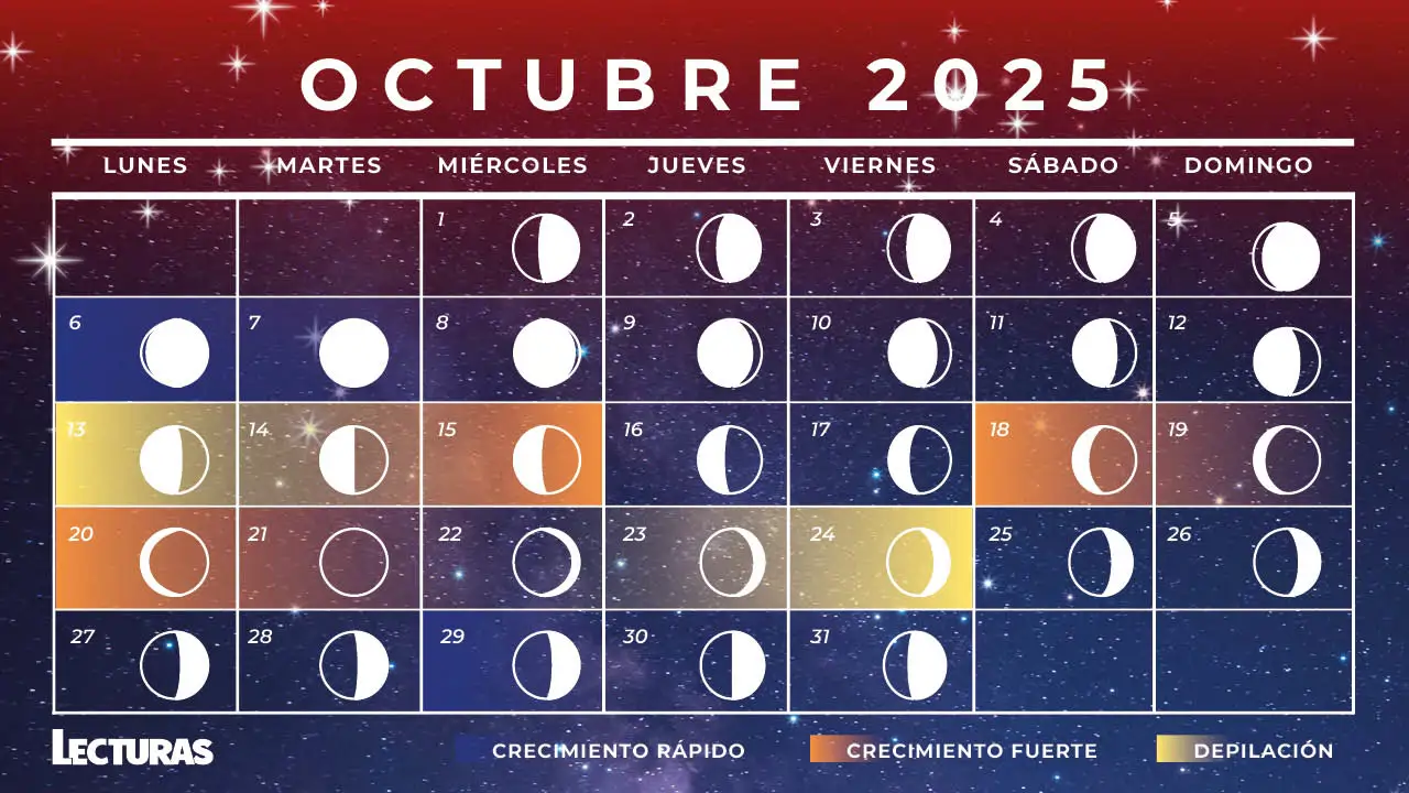 Calendario lunar de octubre 2025 para corte de pelo y depilación